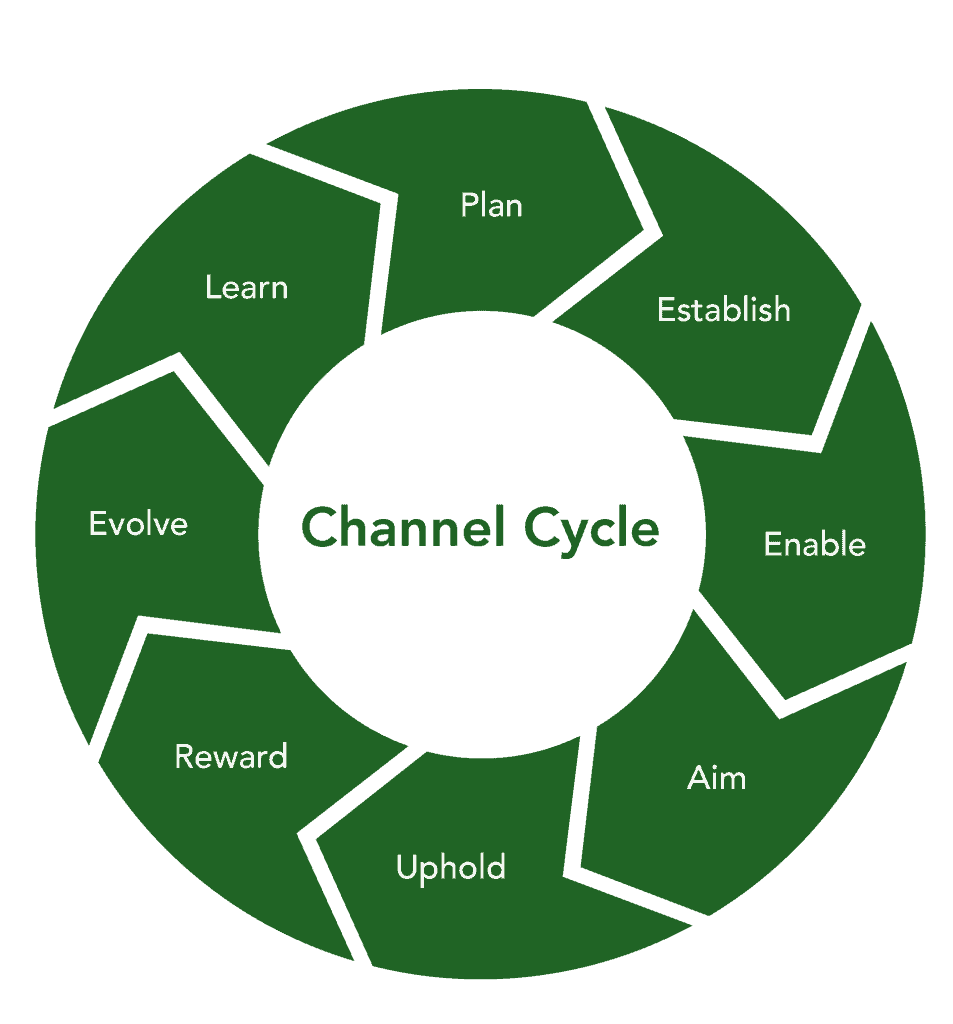 The channel cycle - FI Consulting